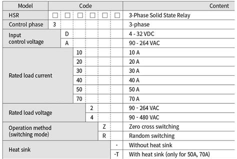 Hsr 3d202z Hsr 3d20lzn Rơ Le Bán Dẫn Hanyoung 20a 3 Pha