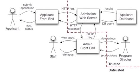Mlip Security And Privacy