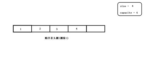 数据结构初级＜线性表之顺序表＞实现在顺序线性表表尾插入数据元素的功能 Csdn博客