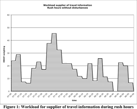 Figure 1 From Prediction Of Mental Workload Of Monitoring Tasks Semantic Scholar