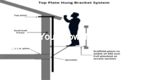 How Do You Know If Gutters Are Full Gutter HQ