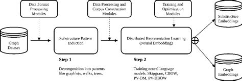 figure 1 from learning distributed representations of graphs with