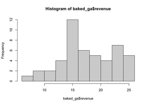 Collin K Berke Ph D Day Tidymodels Recipes Challenge