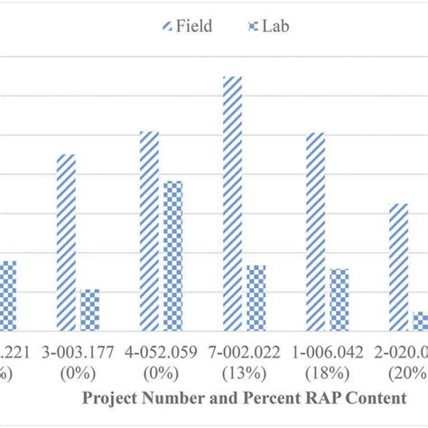 Lab Vs Field Research At Harold Herron Blog