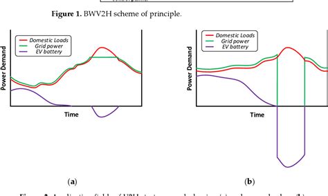 Figure 2 From Design Of A Bidirectional Wireless Power Transfer System