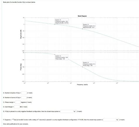 Solved Bode Plot Of A Transfer Function G S Is Shown Below