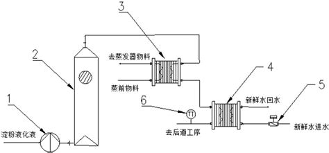 一种新型淀粉液化液热量回收利用系统的制作方法