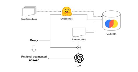 Pipeline Parallelism In Pytorch By Matías Battocchia Medium Medium