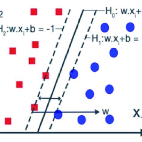 Kandarpa Sarma Professor Mtech Phd Gauhati University Guwahati