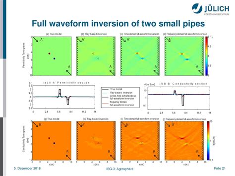 Development Of Crosshole Gpr Data Full Waveform Inversion And A Real