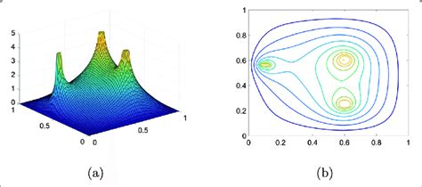 Nonlinear Obstacle Problem With ϕ ϕ 1 At Resolution 64 × 64 A The
