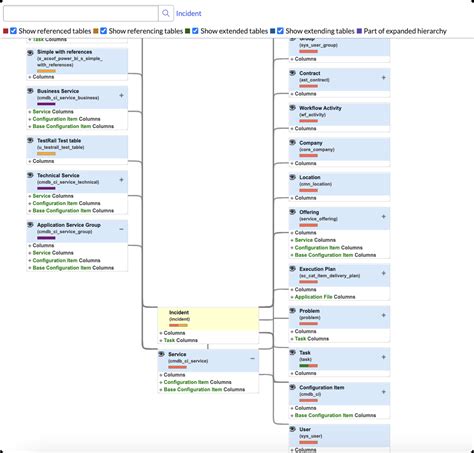 Tableau Connector For Servicenow App By Acsoft Inc Servicenow Build Partner