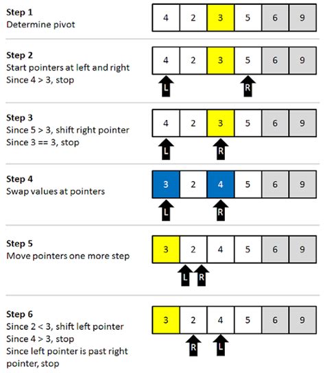 Best 12 18 Best Data Structure Algorithms And System Design Courses
