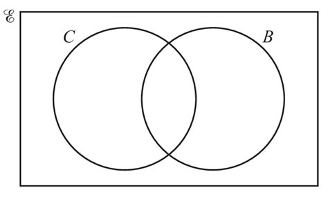 Igcse Mathematics 0580 C1 2 Understand Notation Of Venn Diagrams Definition Of Sets Igcse
