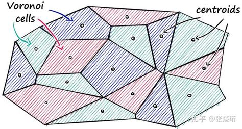 【机器学习 230】向量搜索和faiss 使用指南 知乎