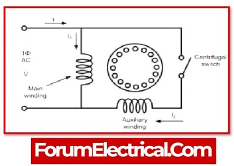 Induction Motor How Works Three Phase Induction Motor Construction