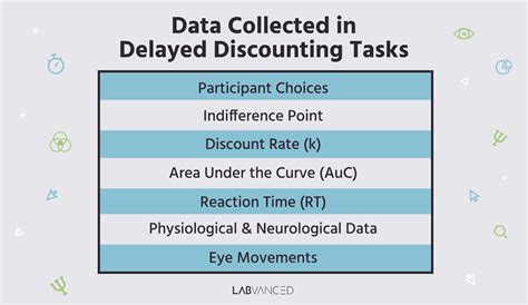Delay Discounting Task Overview Applications Data And More Research