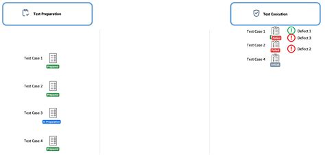 Advanced Test Orchestration Using Test Plans In Sap Cloud Alm