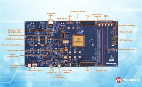 Microchip Speeds Design Of FPGA Based Satellite Systems EDN Asia