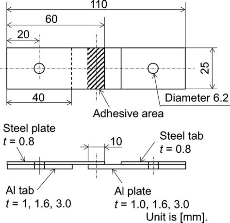 Tensile Shear Specimen Configuration The Unit Is In Mm Download Scientific Diagram
