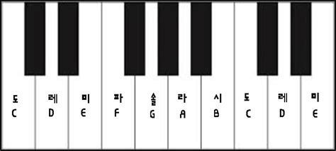 피아노치는법 기초 장조 음계 장조별로 음계 치는법 한글버전 네이버 블로그