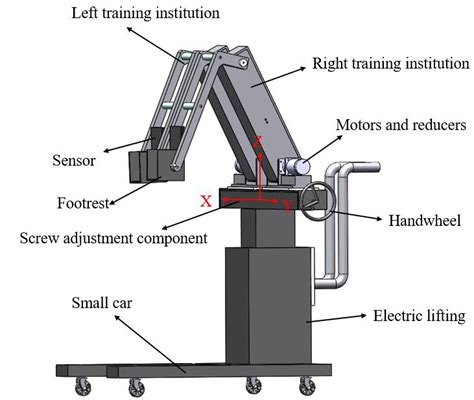 Overall Structure Of The Lower Limb Rehabilitation Robot Download Scientific Diagram
