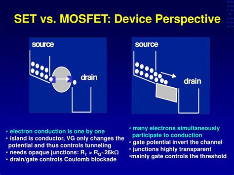 PPT Hybrid CMOS SET Devices And Circuits Modelling Simulation And