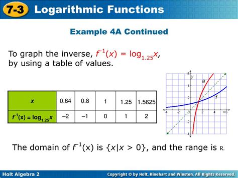 Inverse Function Through Table Of Values Decoration Examples