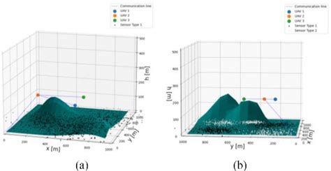 Figure 21 From Uav Path Planning For Data Gathering In Wireless Sensor