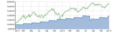 Can Highcharts Format X Axis Label Differently Stack Overflow