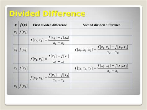 Ppt Chapter 3 Interpolation And Polynomial Approximation Powerpoint