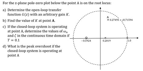 Solved А For the z plane pole zero plot below the point A is Chegg com
