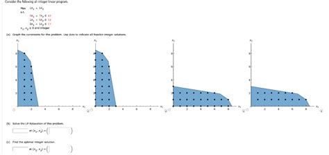 Solved Consider The Following All Integer Linear Program