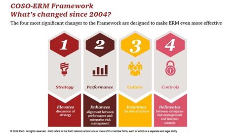 Pwc On Linkedin Risk And The Enterprise Erm Earns Its Place In The Boardroom