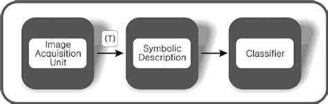 Defect Classification System Download High Resolution Scientific Diagram