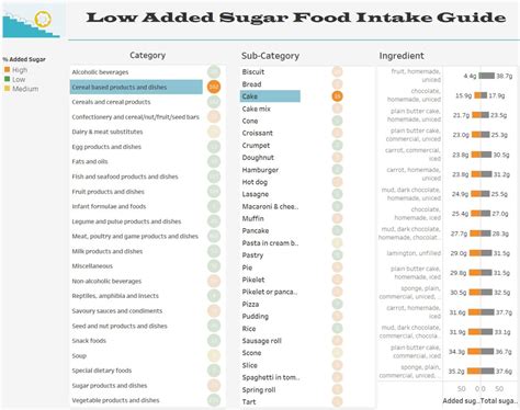 Dashboard Week Day 1 The Data School Down Under