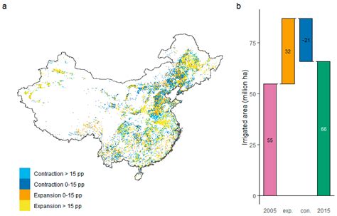 Mapping Irrigated Areas In China Using A Synergy Approach