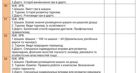 Календарне планування з фізичної культури на ІІ семестр 5 клас шашки туризм дартс велоспорт