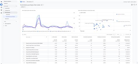 10 Best Magento Reporting Extensions To Boost Ecommerce Sales