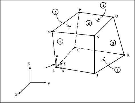 Figure 2 1 From Finite Element Modeling Of Reinforced Concrete