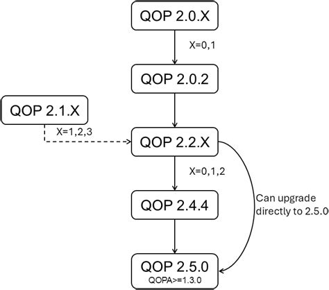 Qop Installation Guide Documentation