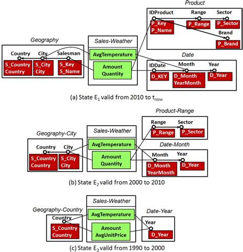13 A Reduced Unified Cube Based On The Decision Makers Analysis Needs