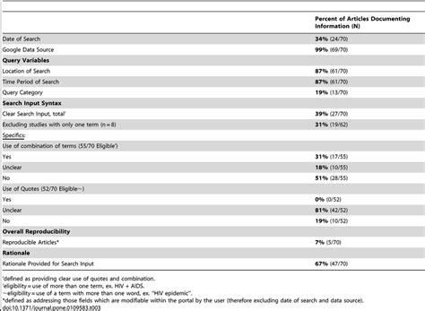 Summary Of Methodology Documentation Download Table