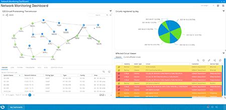 Network Monitoring Dashboards Unified View Of Your Network Data