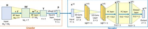 Figure 1 From Deep Learning For Fast Beam Tracking Using Rsrp In Millimeter Wave Mimo Systems