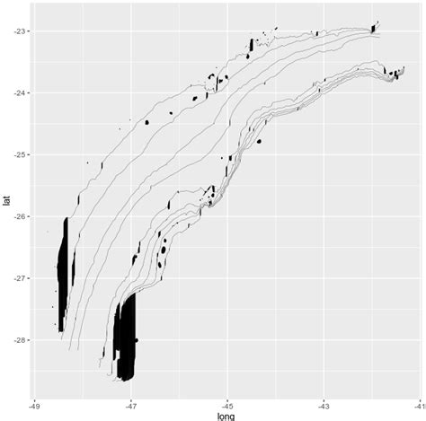 R Isobaths From Spatiallinesdataframe Are Not Well Represented In Fortified Dataframe Stack