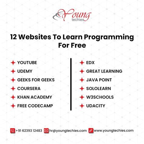 Websites To Learn Programming For Free