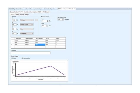 Chromscope Software For Purification Applications Waters