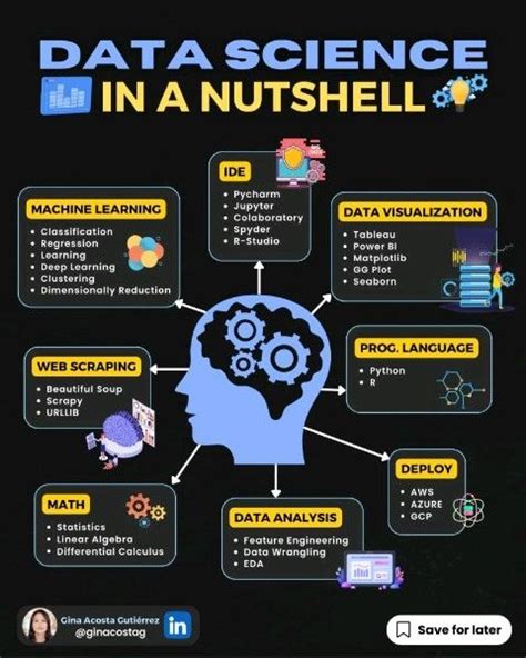 Sunday Gwafan On Linkedin Are You Interested In Pursuing A Career In