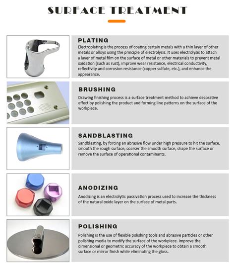 Buy Wholesale China Oem Odm Metal Parts Cnc Machining Parts And Cnc